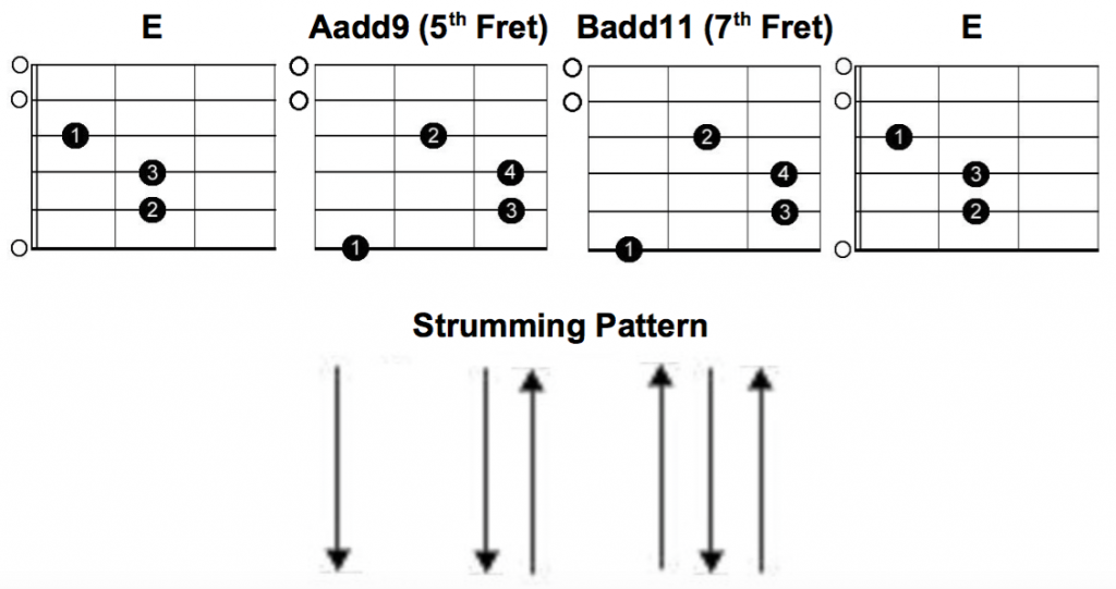 Where To Start With Barre Chords - Rock Guitar Lessons